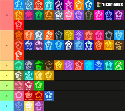 Kirby Copy Abilities Custom Icons Tier List Community Rankings TierMaker