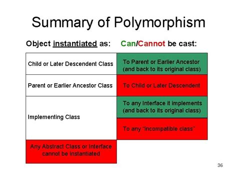 Inheritance And Polymorphism 1 Inheritance Definition Inheritance A