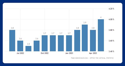 Opofinance On Twitter 💷uk Employment Data Disappoints📉 Unemployment