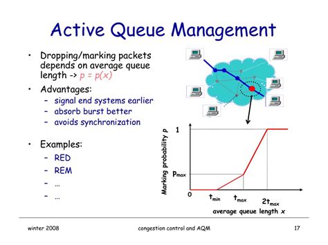 Ppt Congestion Control And Active Queue Management Powerpoint