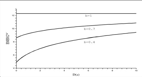 Figure 2 From Ju N 20 06 Geometrical Pinning Of Magnetic Vortices
