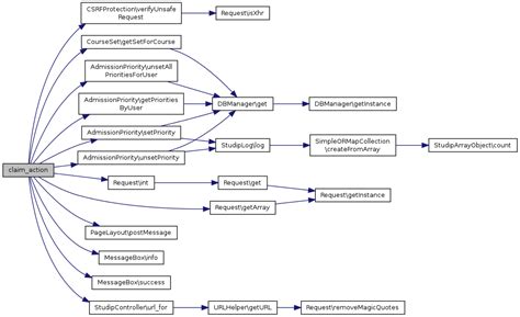 Studip Courseenrolmentcontroller Class Reference