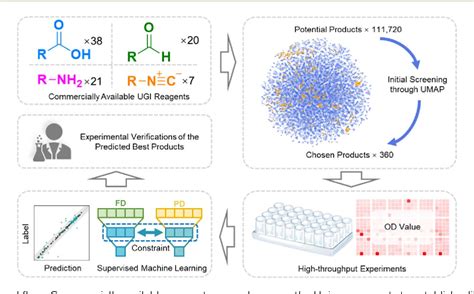 Figure 1 From Combinatorial Discovery Of Antibacterials Via A Feature Fusion Based Machine