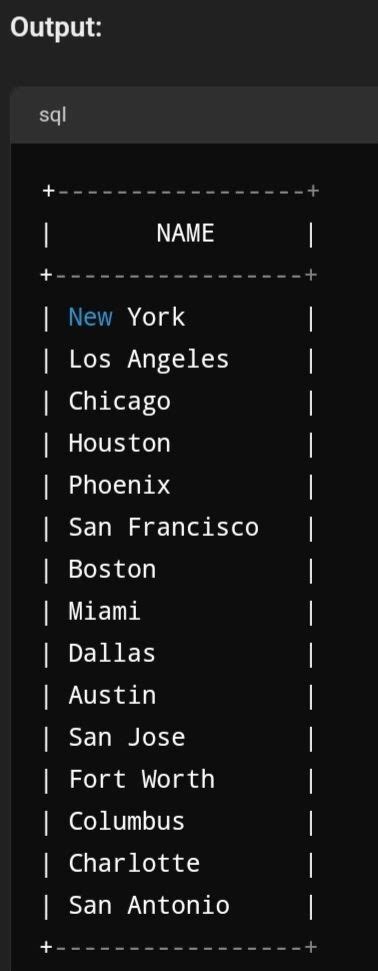 Gagandeep Singh On Linkedin Sql Dataanalysis Learningjourney