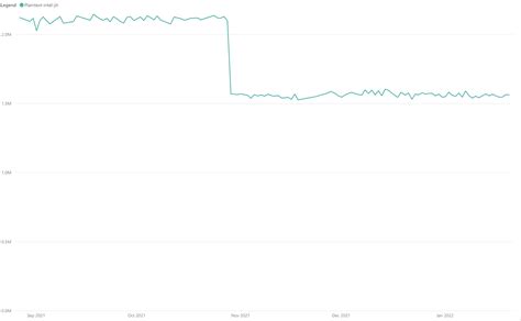 Mono Intrinsify Apis Of Systemnumericsvector And New Apis Of Systemruntimeintrinsics 64