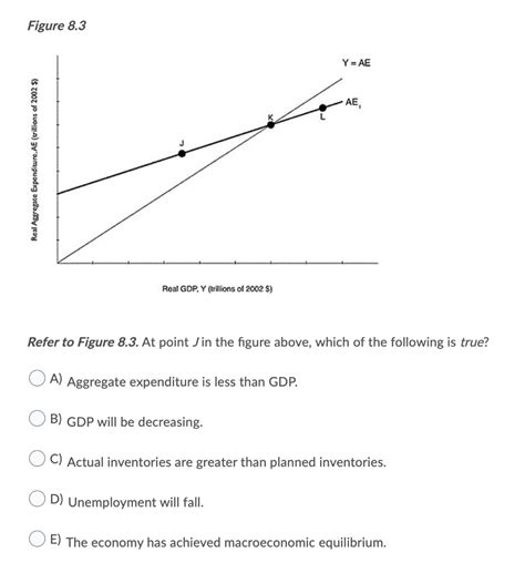 Solved Figure 8 3 Y Ae Ae Real Aggregate Expenditure Ae