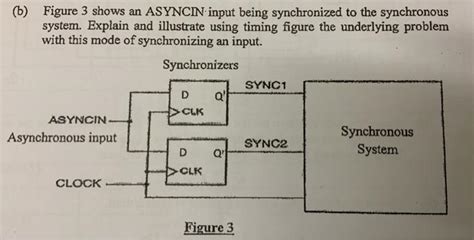Solved B Figure 3 Shows An Asyncin Input Being