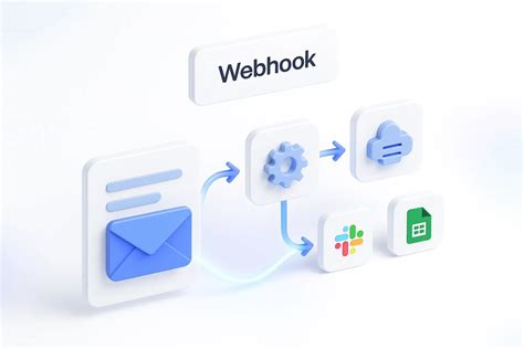 How To Trigger A Webhook On New Form Submissions Opnform