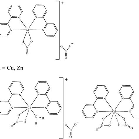 Chemical Structures Of The M22 ′ Bipyridine 2 No 3 No 3