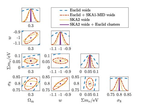 Forecast Parameter Constraints 95 Confidence Levels For A Flat Wcdm Download Scientific