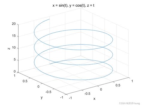 【matlab】三维绘图函数汇总matlab画三维函数 Csdn博客