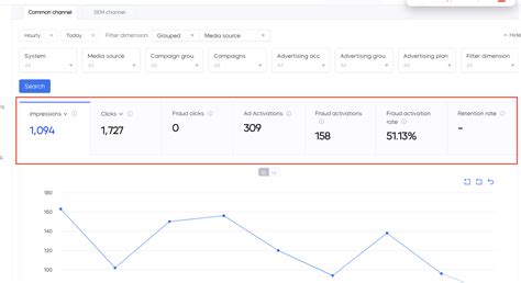Ad Tracking Campaign Analysis Byteplus Data Intelligence Byteplus