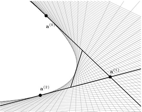 Chapter 3 Curves Aircraft Geometry Codes