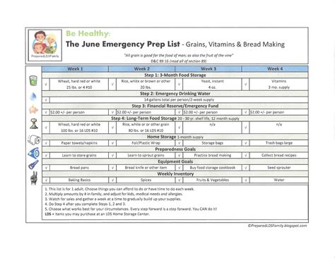Emergency Preparedness Checklist Lds At Virginia Barr Blog
