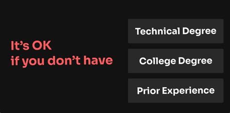 Ravi Ahirwar On Linkedin Hiring Pmhiring Pm Productmanagement