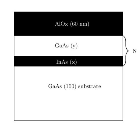 Schematic Representation Of A Sample Structure The Superlattice Download Scientific Diagram
