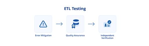 Etl Testing Your Comprehensive Guide Astera