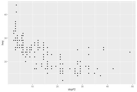 R Plotting Using Ggplot Stack Overflow