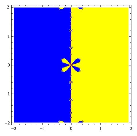 Basin Of Attraction For Polynomial Download Scientific Diagram