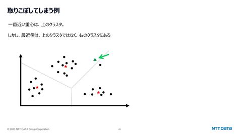 Pgvectorを使ってchatgptとpostgresqlを連携してみよう！（postgresql Conference Japan