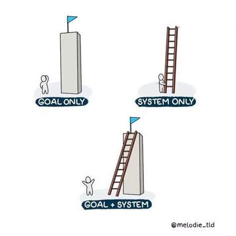 raed h zureikat mba cipp on linkedin don t just set goals build