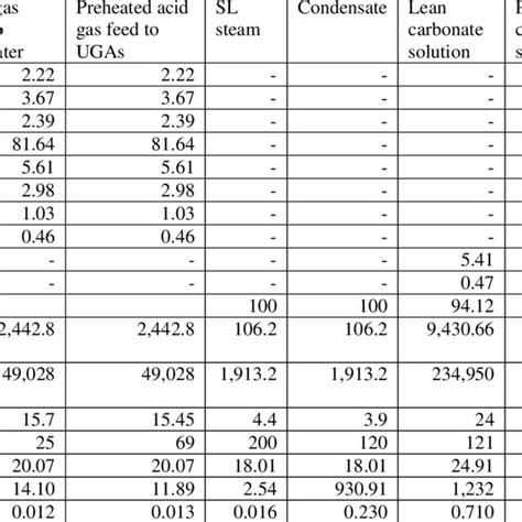 Random Packing Characteristics Imtp ® 40 Vs 1″ Hypak ® 7 31 Download Table