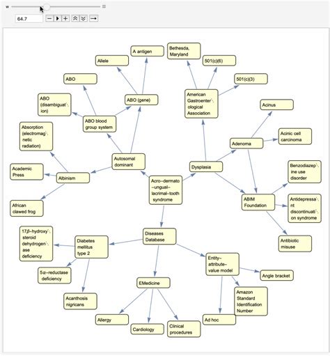 Graphics Tree Like Diagram With Text As Vertexlabels Mathematica