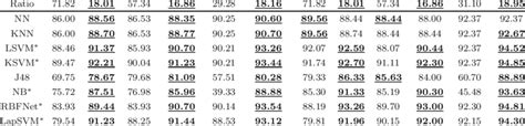 Comparative Ratios And Accuracies Of Without Vs With Mc On Corel