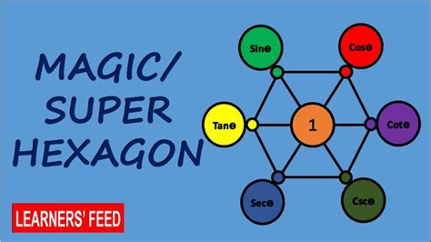 Trigonometric Identities With Super Hexagon