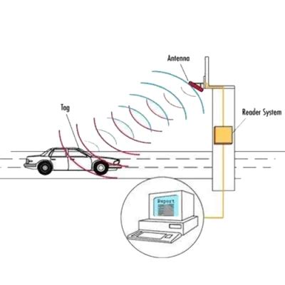 Integrated UHF RFID Reader DBi RFID UHF Integrated Reader For Car Parking Access Control