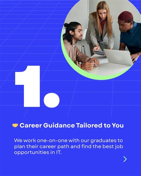 Dublin Coding School Added A New Photo Dublin Coding School