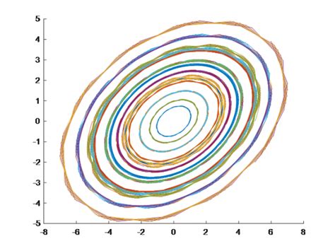 Параллельные вычисления в Matlab Digiratory