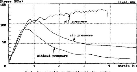 Figure From Behaviour Of A Quasi Brittle Material At High Strain Rate Experiment And