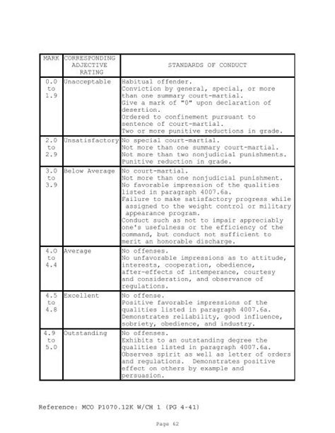 Iram 4005 Mark 00 To 19