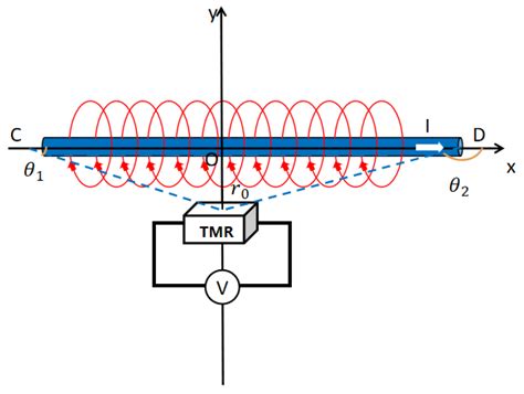 high precision tunneling magnetoresistance tmr current sensor for weak current measurement in