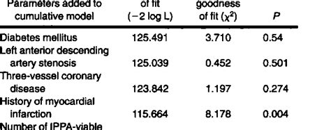 Incremental Value Of Number Of IPPA Viable Segments Download Table