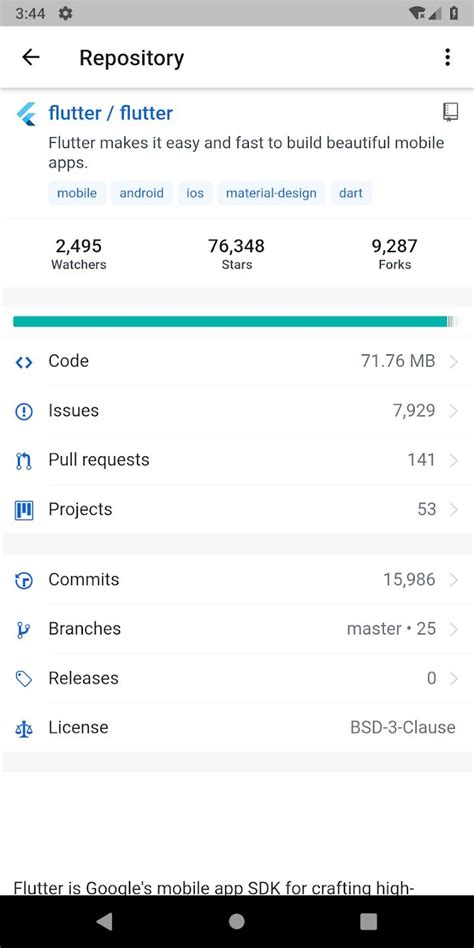 GitHub Alternatives You Ll Want To Try For Your Next Project