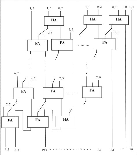 Figure 5 2 From Transmission Gate Based Dual Rail Logic For Differential Power Analysis