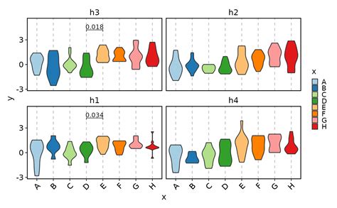 Box Violin Plot — Boxplot • Plotthis