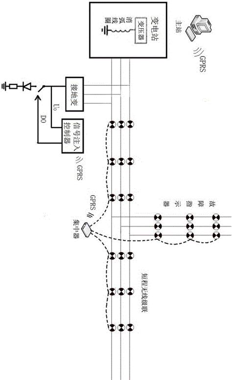 fault indicator patented technology retrieval search results eureka