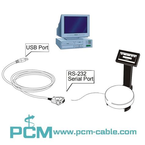 กำหนดเอง Usb เป็นสายเคเบิลอินเตอร์เฟส Rs232 Sartorius Yco13 ซัพพลายเออร์ที่เข้ากันได้ผู้ผลิต