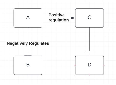 arrow spacing for lines in lucidchart community