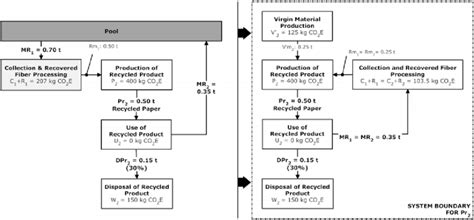 5 illustration of closed loop procedure with adjusted technology split
