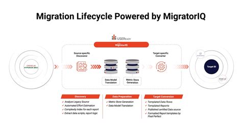 useready on linkedin hyperion brio to tableau migration accelerator