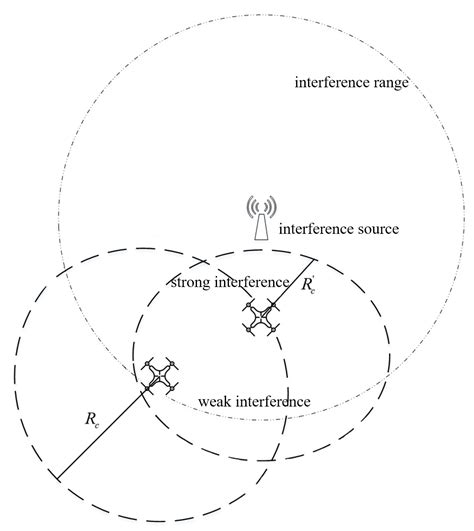 Connectivity Maintenance Uav Formation Control In Complex Environment