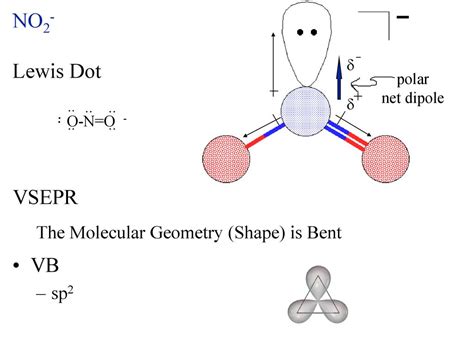 No2 Molecular Geometry