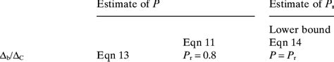 Estimate Of Lamina Radial Péclet Number P And Total Radial Péclet