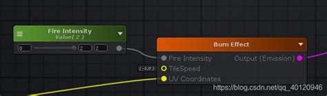Unity Ase案例解析—animatedfire（火焰动画效果）ztest Modeless Csdn博客