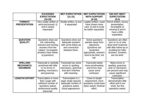 Rubrics For Interview Pdf