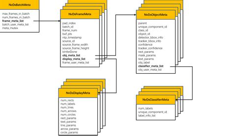 Deepstream Sdk中的元数据metadatadeepstream传输mat Csdn博客